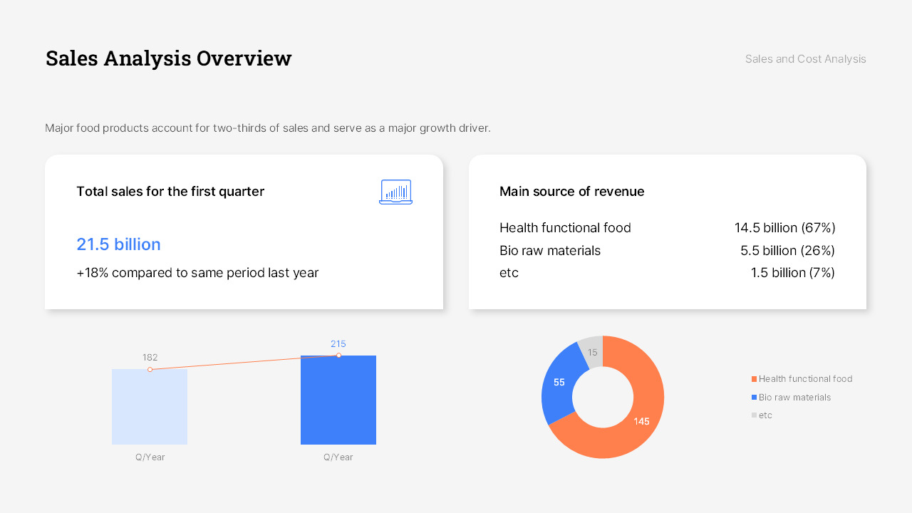 1st Quarter Performance Analysis Report Google Slides Template Design