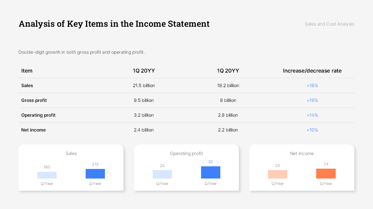 1st Quarter Performance Analysis Report Google Slides Template Design