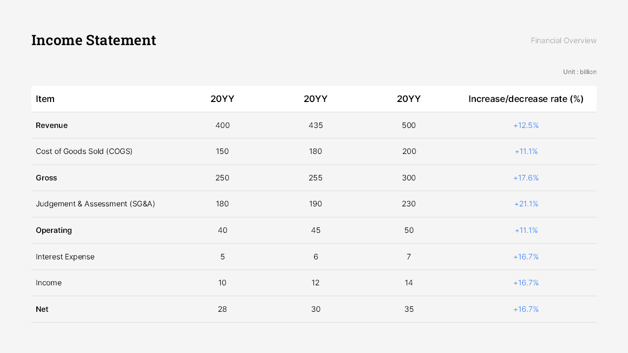 1st Quarter Performance Analysis Report Google Slides Template Design