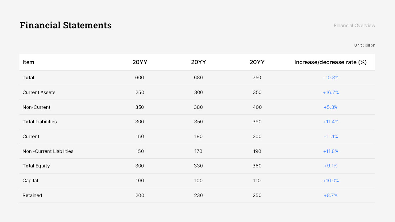 1st Quarter Performance Analysis Report Google Slides Template Design
