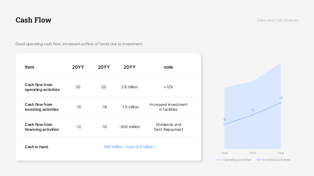 1st Quarter Performance Analysis Report Google Slides Template Design