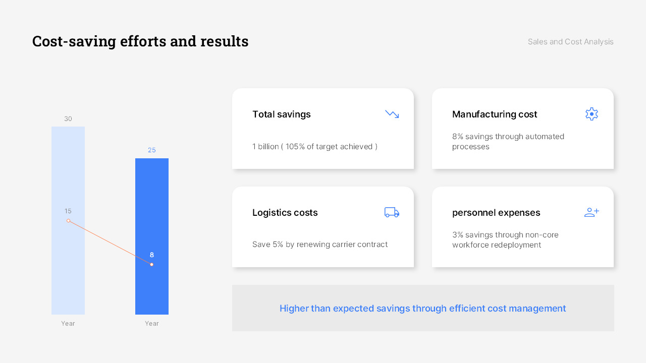 1st Quarter Performance Analysis Report Google Slides Template Design