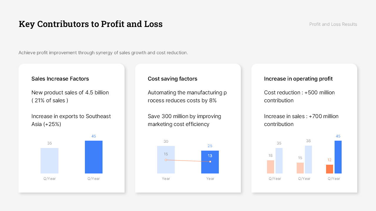 1st Quarter Performance Analysis Report Google Slides Template Design