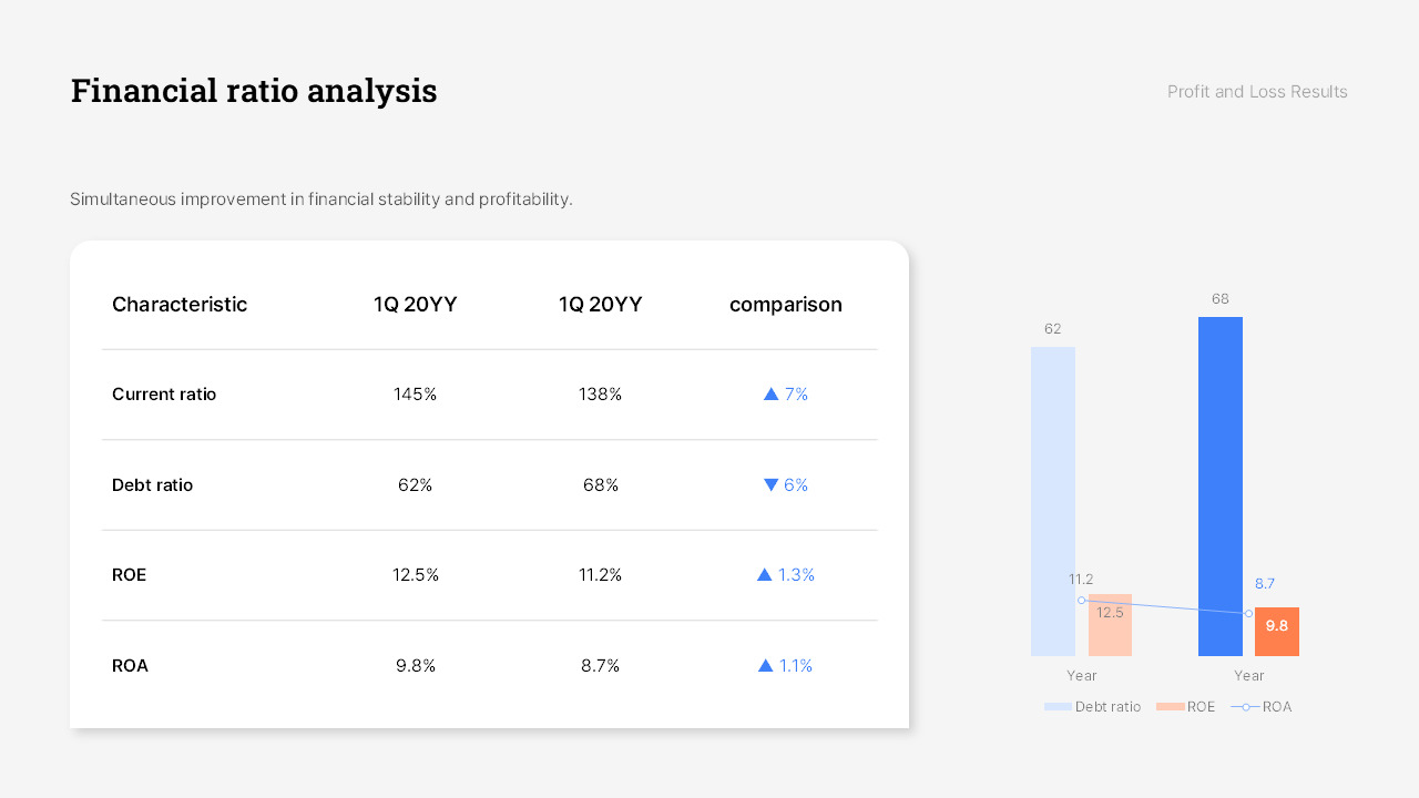 1st Quarter Performance Analysis Report Google Slides Template Design
