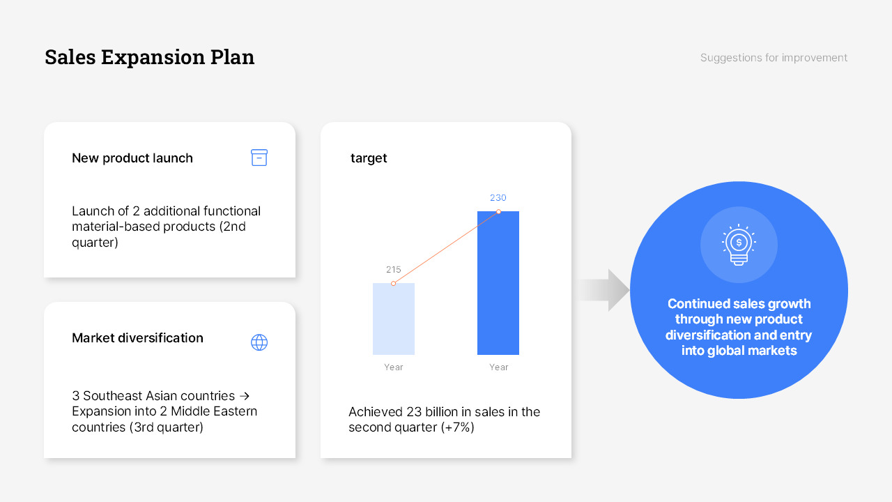 1st Quarter Performance Analysis Report Google Slides Template Design