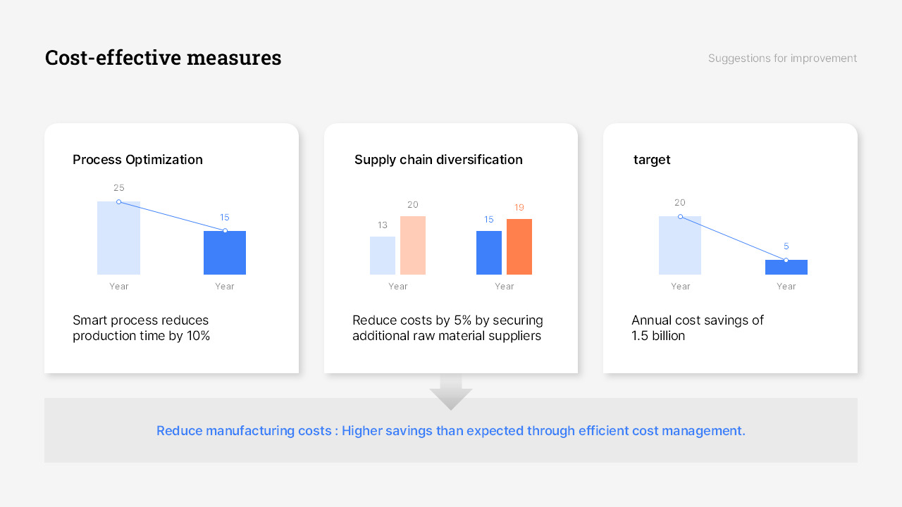 1st Quarter Performance Analysis Report Google Slides Template Design