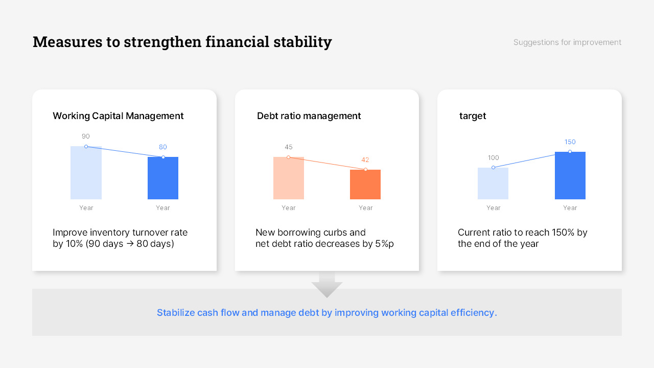 1st Quarter Performance Analysis Report Google Slides Template Design