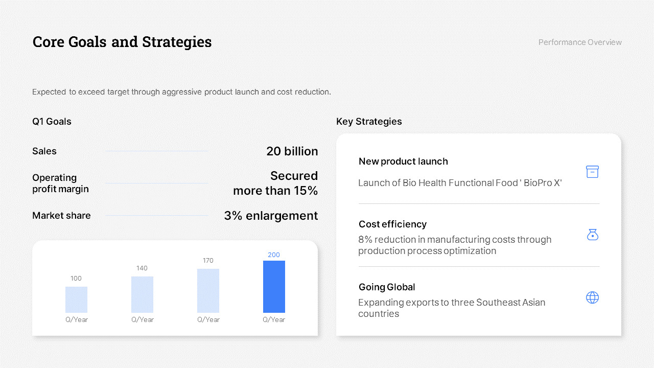 Editable 1st Quarter Performance Analysis Report slides presentation