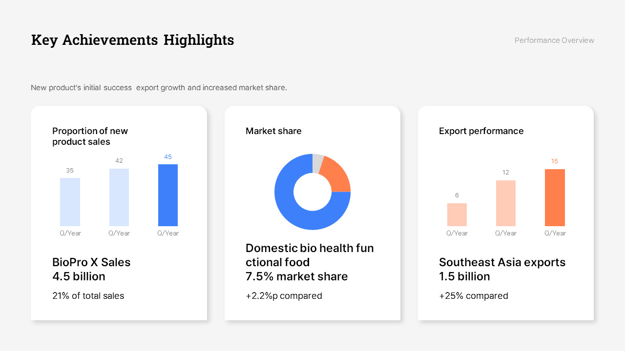 Editable 1st Quarter Performance Analysis Report slides presentation