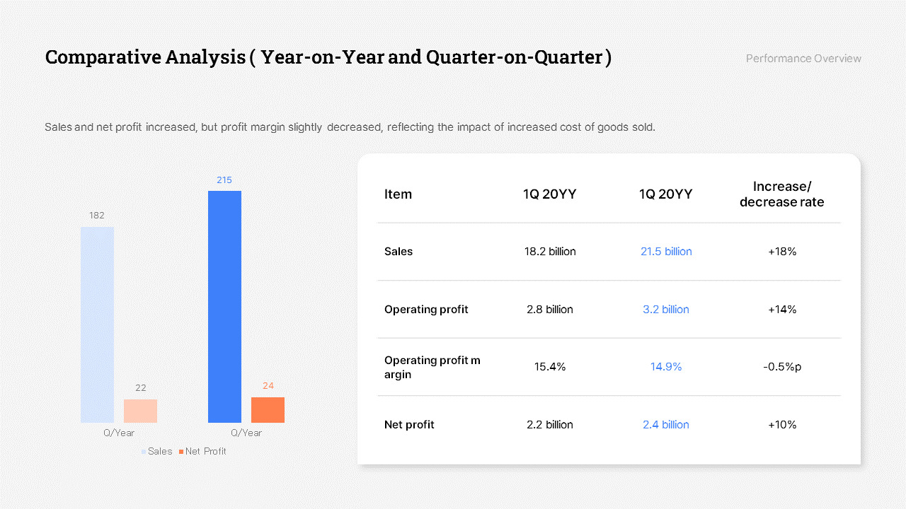 Editable 1st Quarter Performance Analysis Report slides presentation
