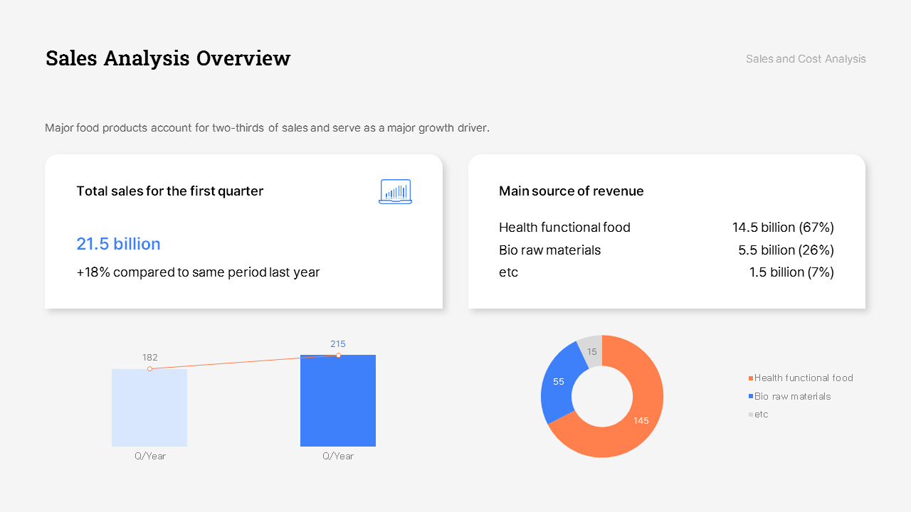 可编辑的第一季度绩效分析报告 幻灯片演示文稿