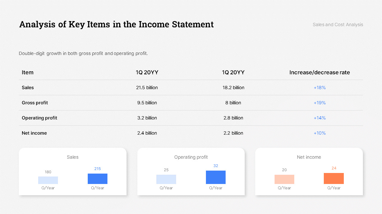 可编辑的第一季度绩效分析报告 幻灯片演示文稿