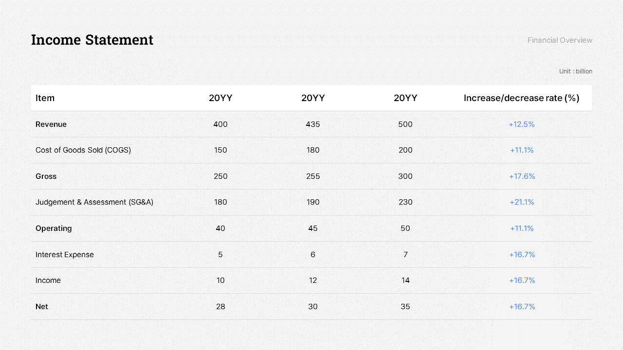 Editable Q1 Performance Analysis Report PowerPoint Template