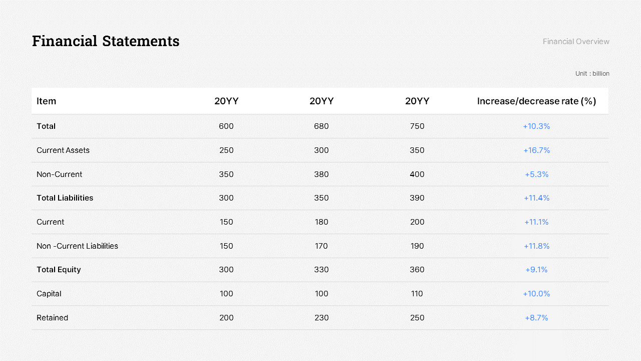 Editable 1st Quarter Performance Analysis Report slides presentation