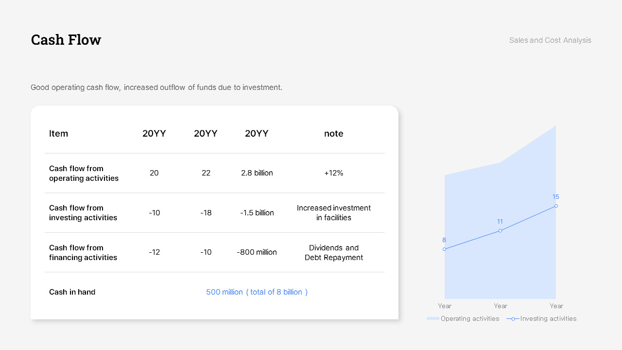 Editable 1st Quarter Performance Analysis Report slides presentation