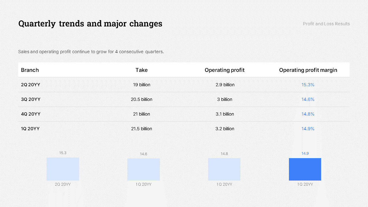 Editable 1st Quarter Performance Analysis Report slides presentation