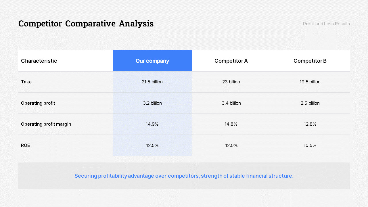 Editable 1st Quarter Performance Analysis Report slides presentation