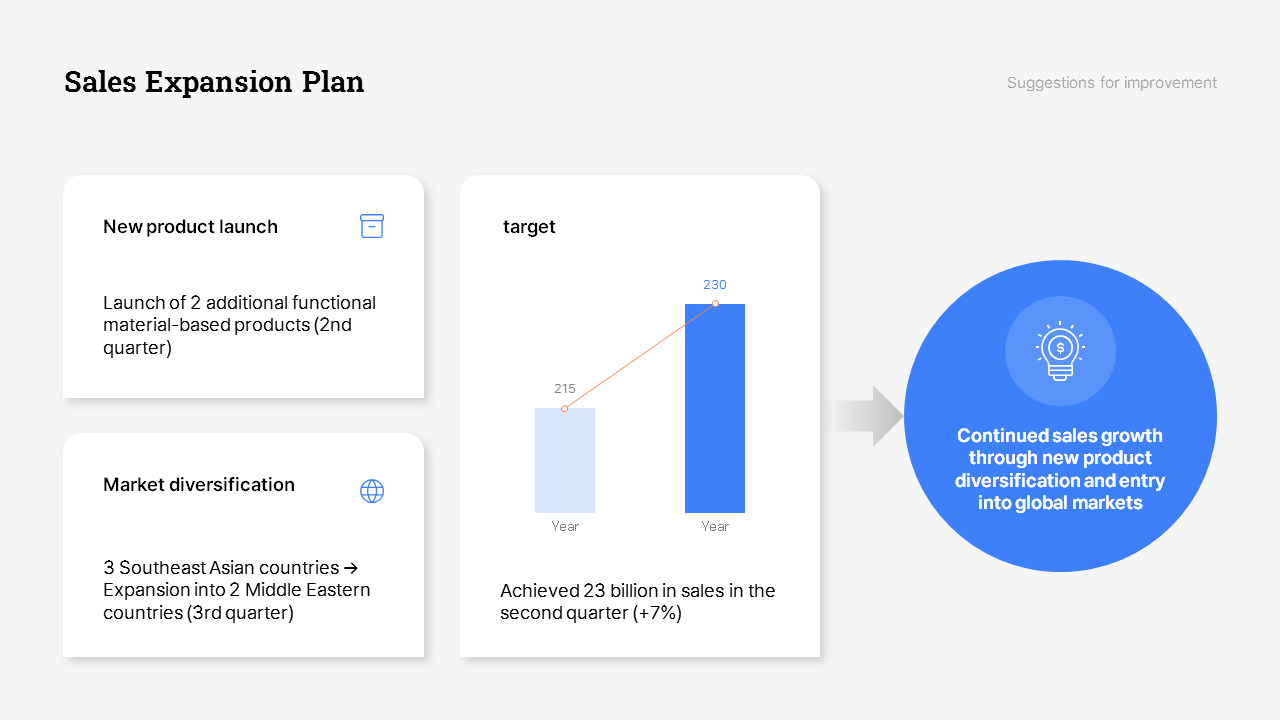 Editable Q1 Performance Analysis Report PowerPoint Template
