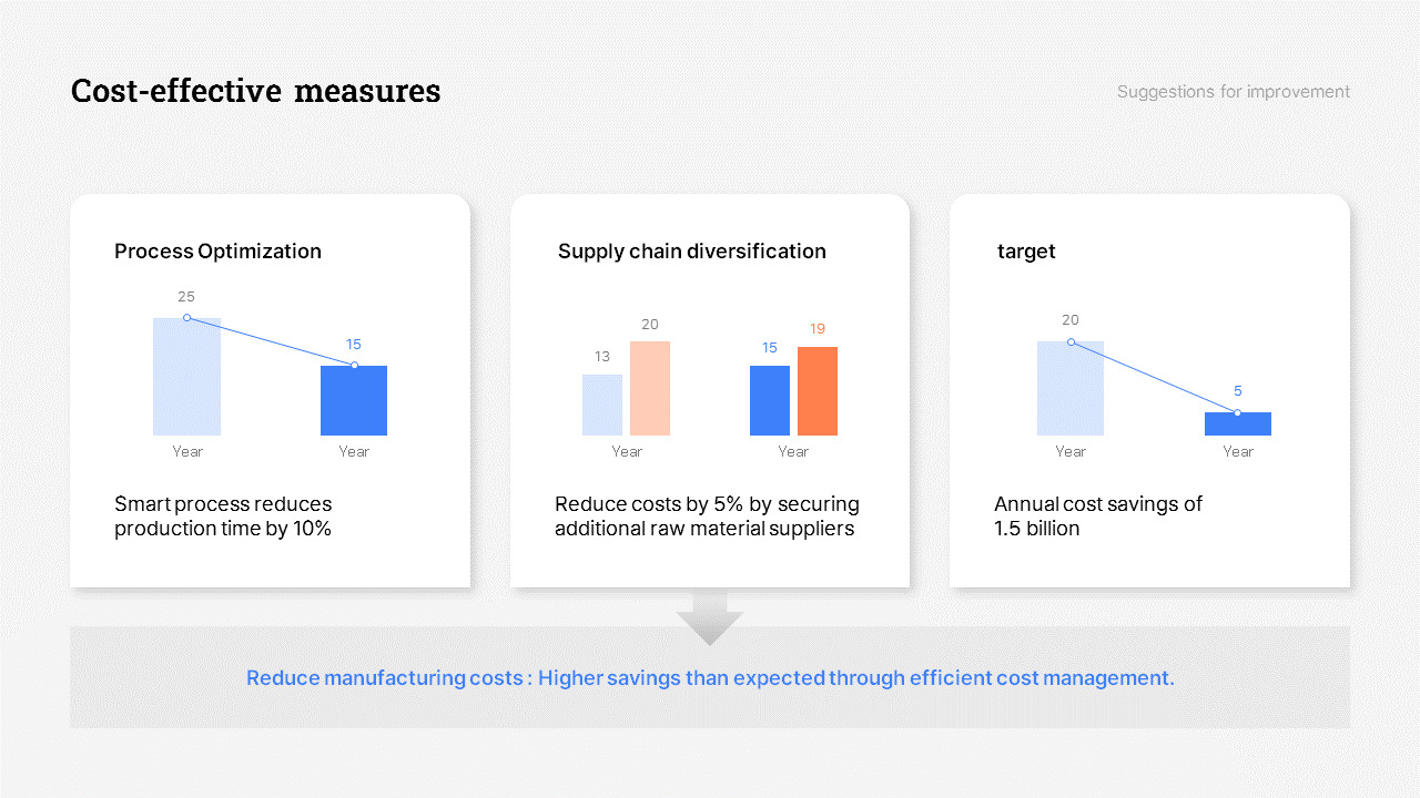 Editable Q1 Performance Analysis Report PowerPoint Template