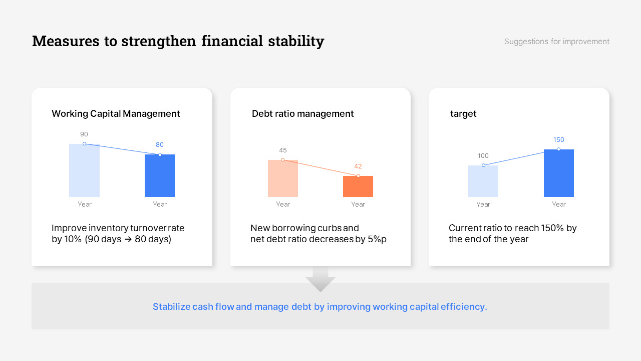 Editable 1st Quarter Performance Analysis Report slides presentation