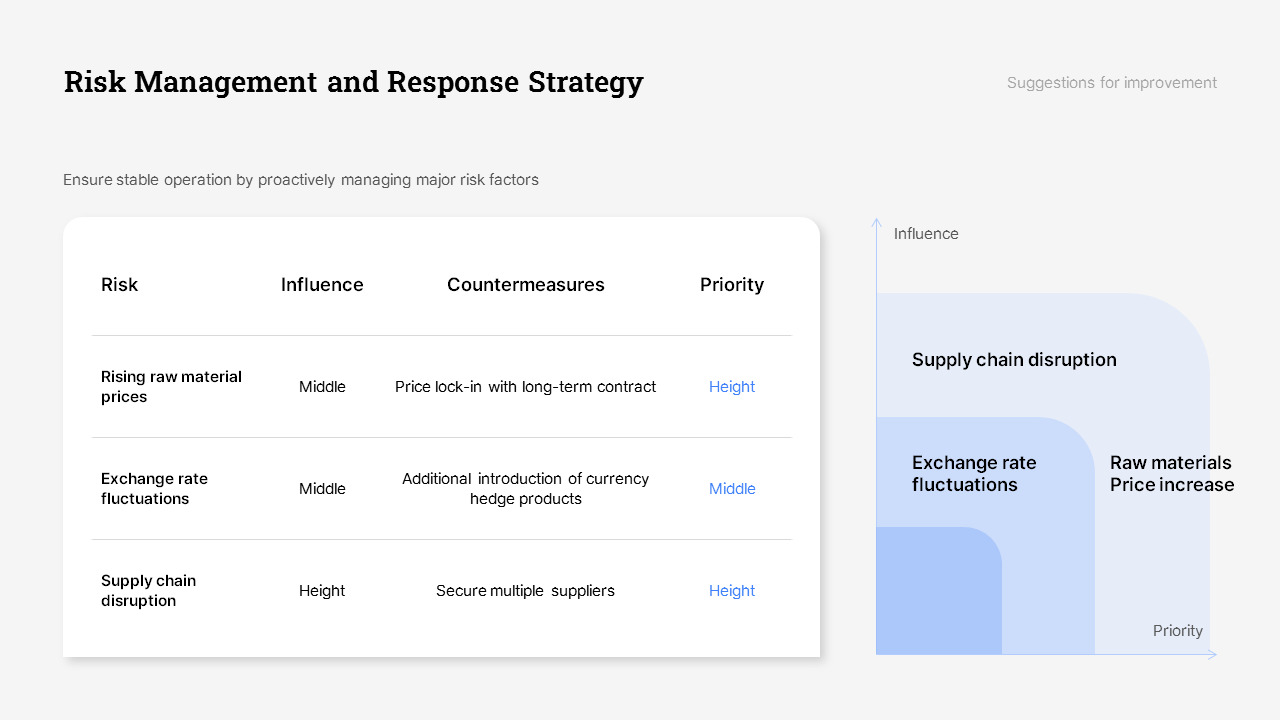 Editable 1st Quarter Performance Analysis Report slides presentation