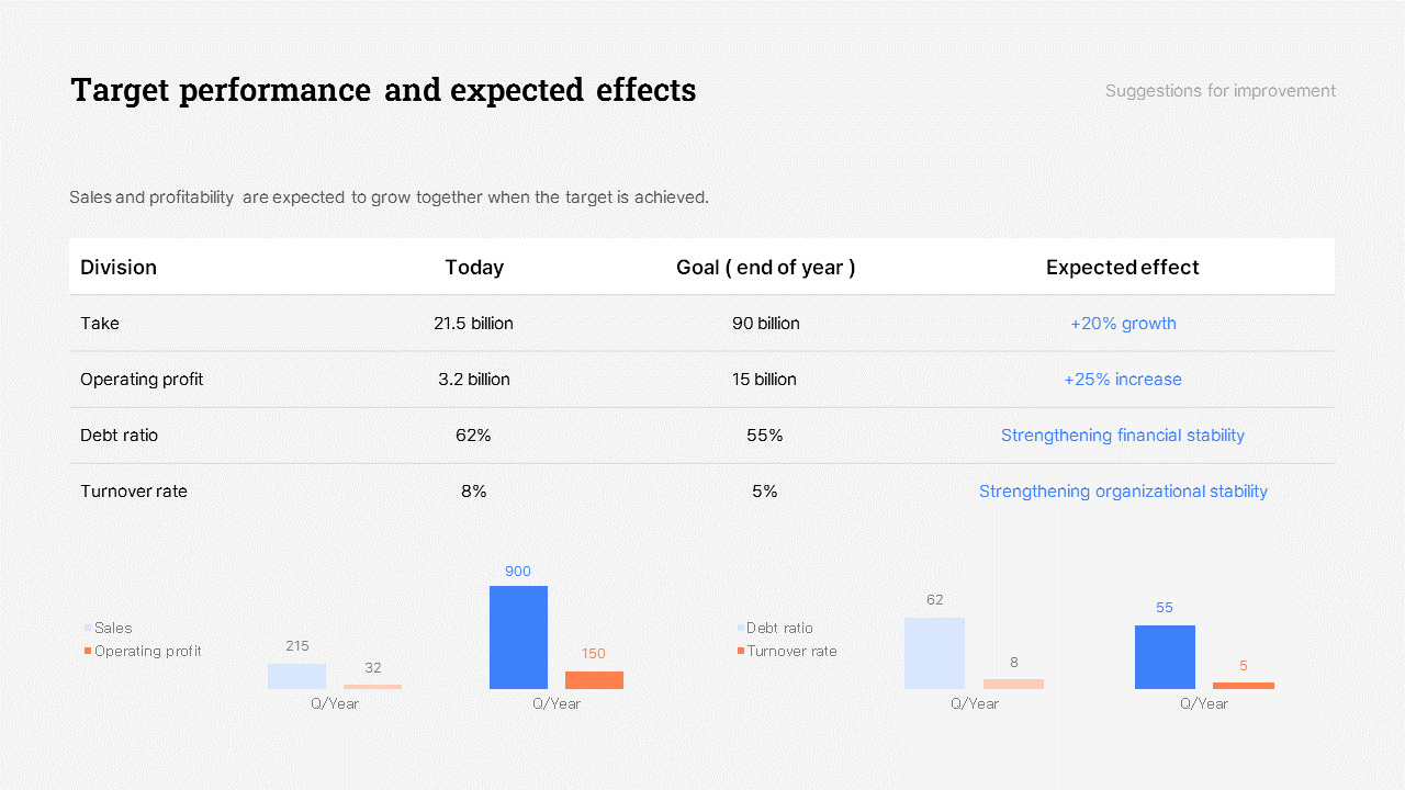 Editable 1st Quarter Performance Analysis Report slides presentation