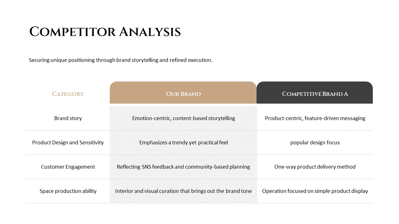 Department Store Partnership business proposal layout