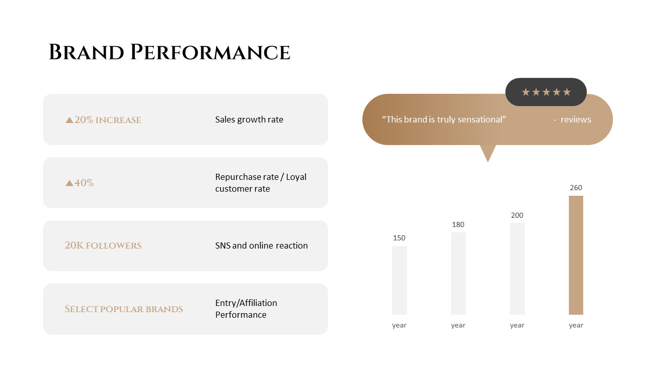 Department Store Partnership business proposal layout