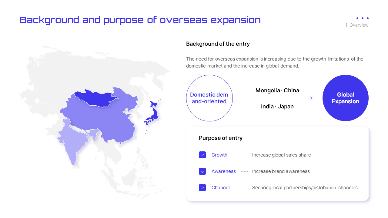 Global Market Expansion Strategy Simple PowerPoint Templates