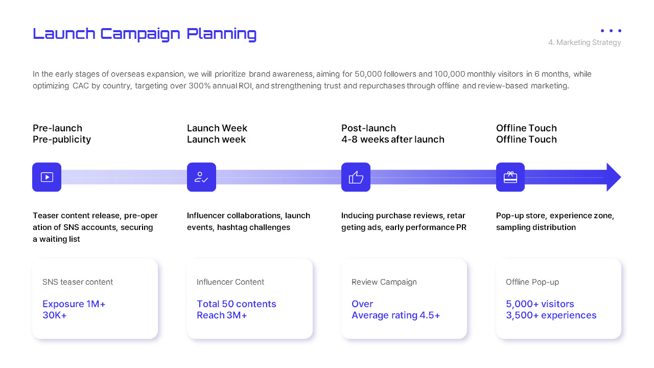 Global Market Expansion Strategy Simple PowerPoint Templates