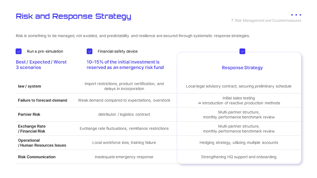 Global Market Expansion Strategy Simple PowerPoint Templates