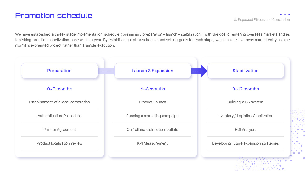 Global Market Expansion Strategy Simple PowerPoint Templates