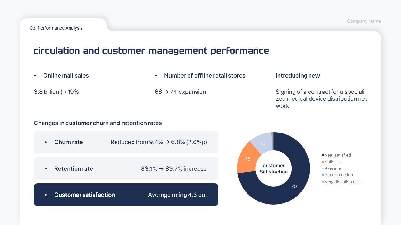 2025 H1 Business Performance Report PPT Templates Design