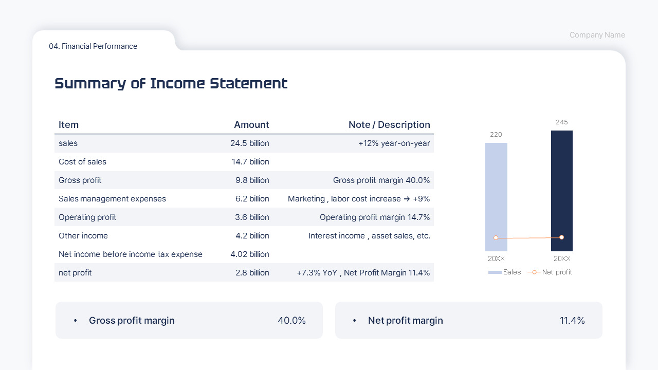 2025 H1 Business Performance Report PPT Templates Design