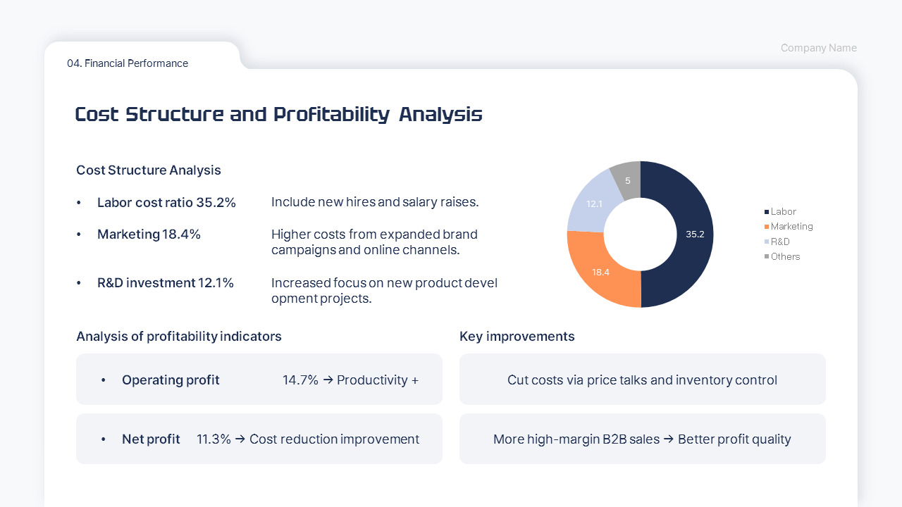 2025 H1 Business Performance Report PPT Templates Design