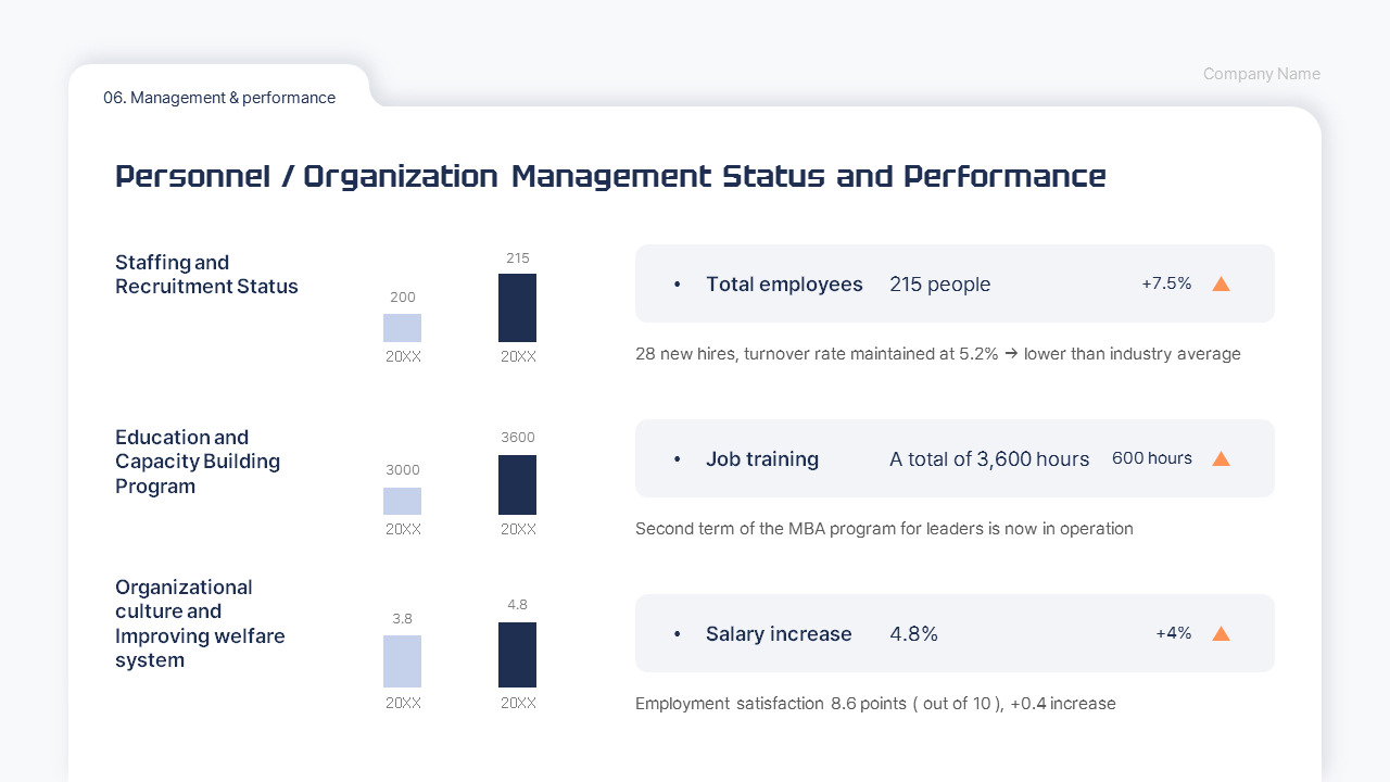 2025 H1 Business Performance Report PPT Templates Design
