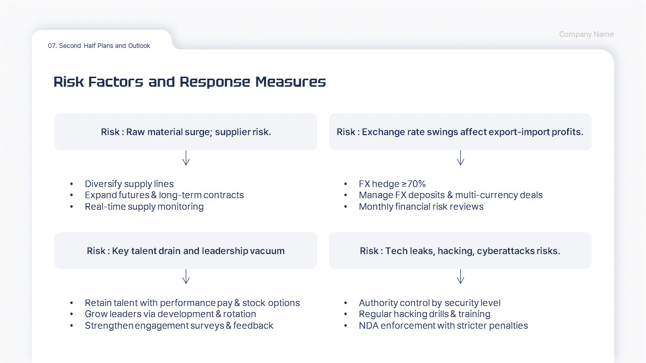 2025 H1 Business Performance Report PPT Templates Design