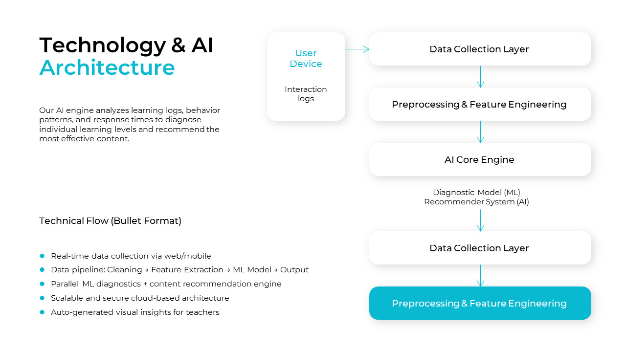 AI-Based Learning Analytics Edutech Pitchdeck presentation template ppt powerpoint