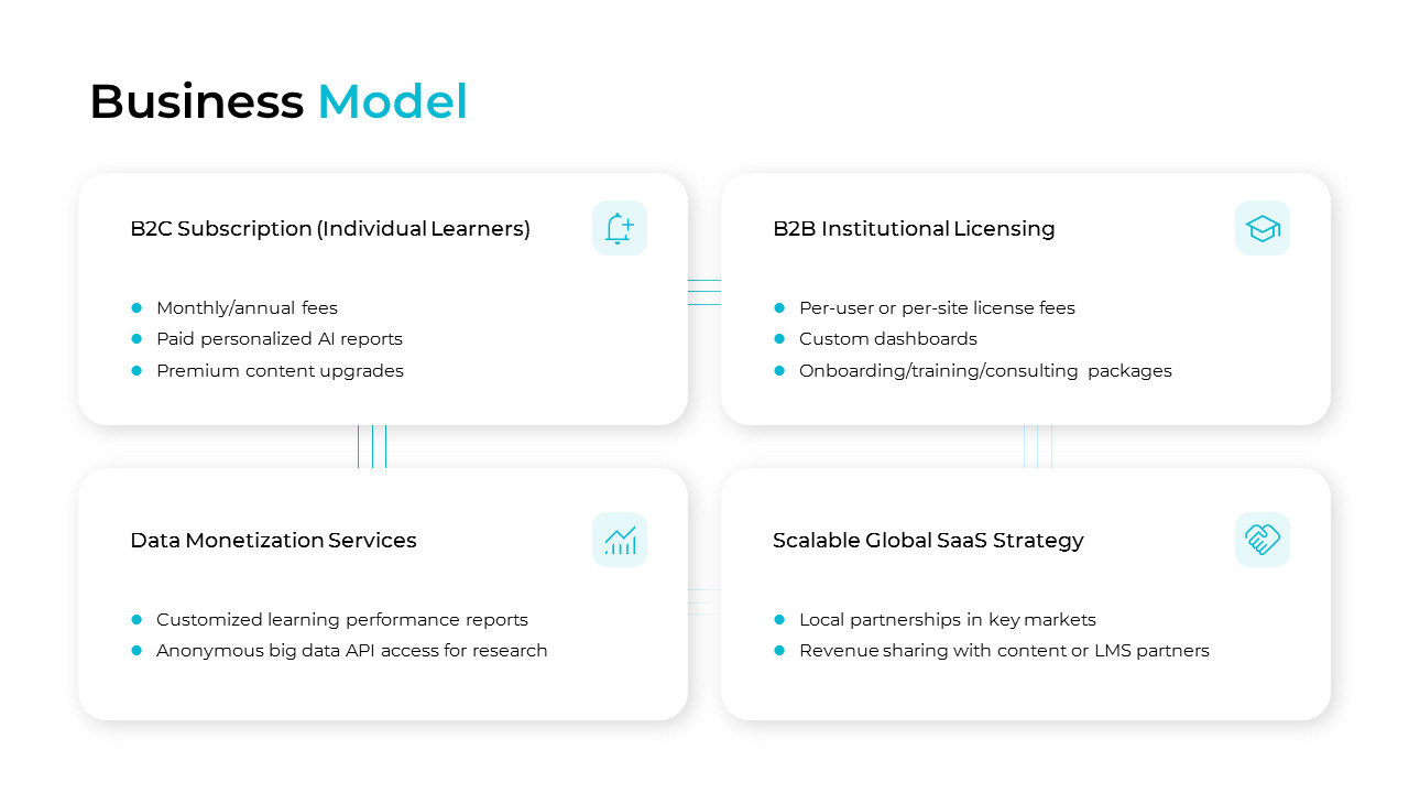 AI-Based Learning Analytics Edutech Pitchdeck presentation template ppt ...
