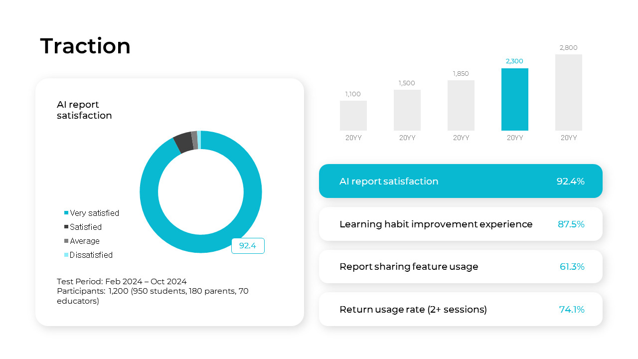 AI-Based Learning Analytics Edutech Pitchdeck presentation template ppt ...