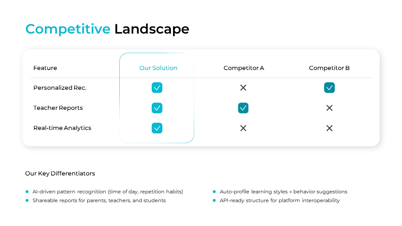 AI-Based Learning Analytics Edutech Pitchdeck presentation template ppt ...