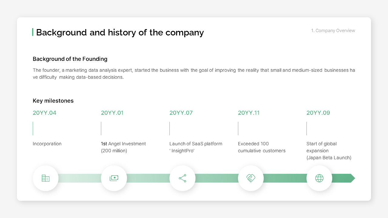 B2B SaaS IR Investment Proposal PowerPoint Template