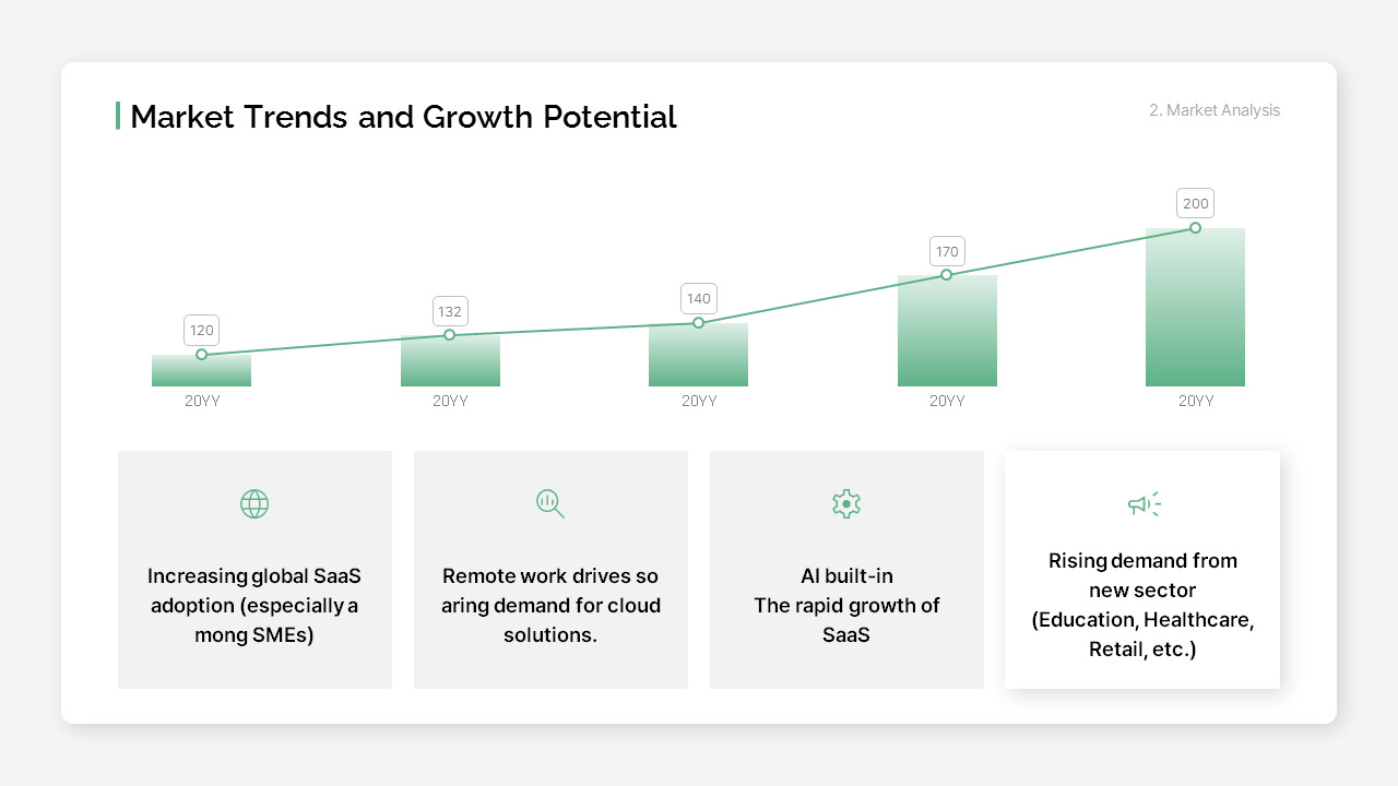 B2B SaaS IR Investment Proposal Best PowerPoint Presentation Templates