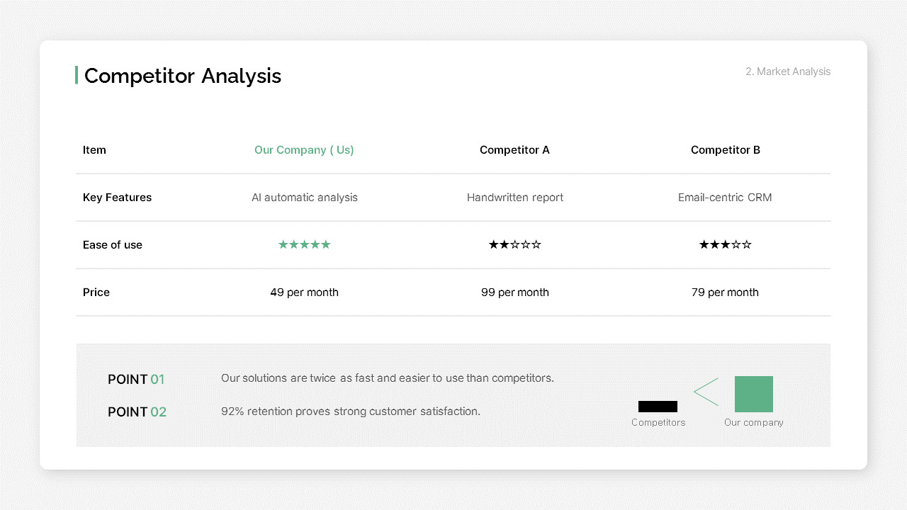 B2B SaaS IR Investment Proposal Best PowerPoint Presentation Templates