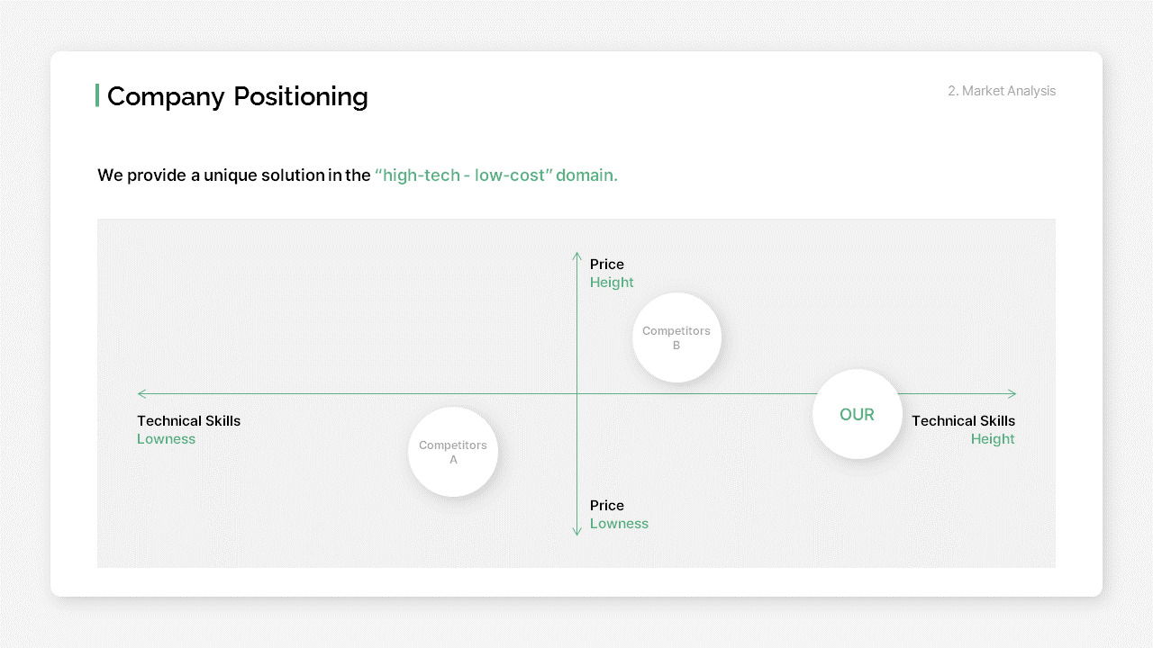 B2B SaaS IR Investment Proposal Best PowerPoint Presentation Templates