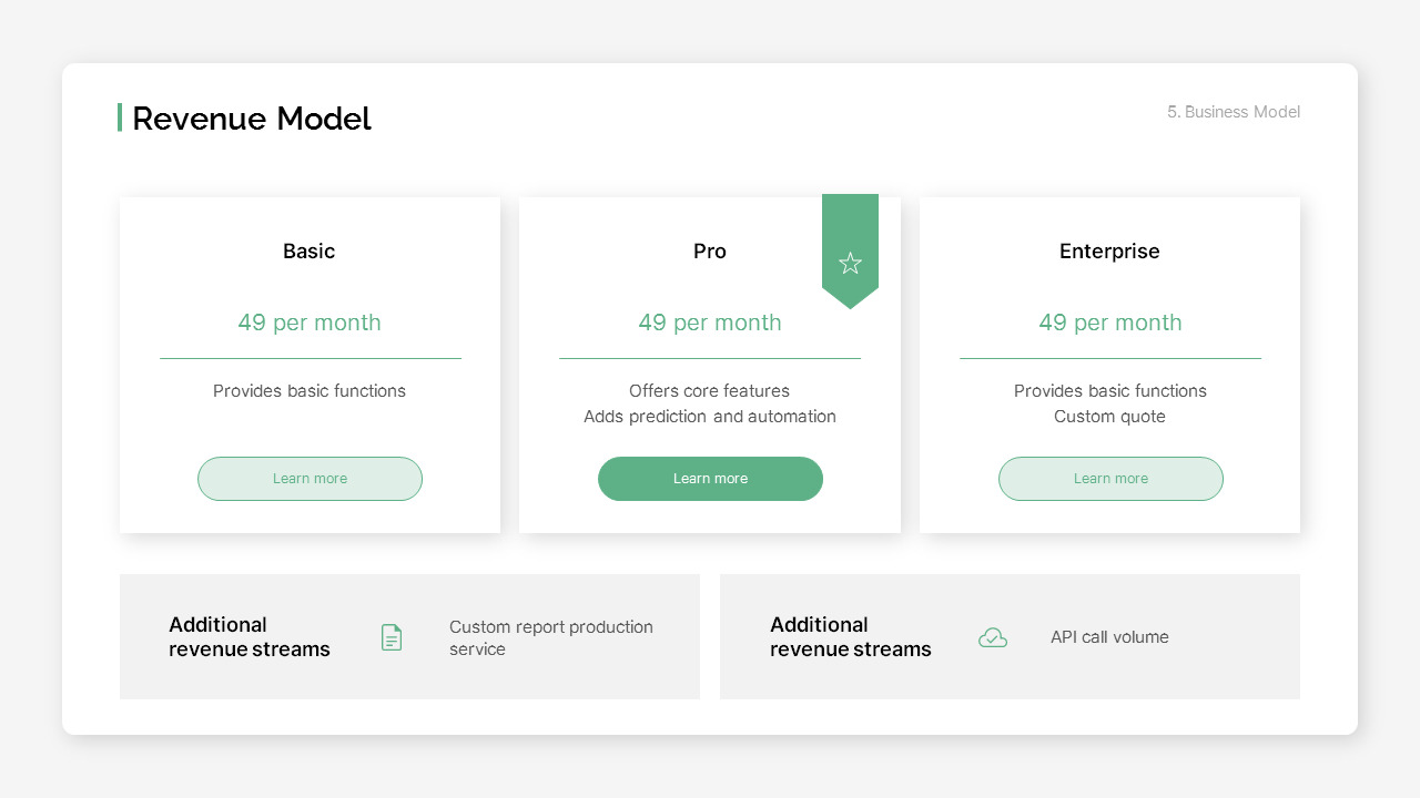 B2B SaaS IR Investment Proposal PowerPoint Template