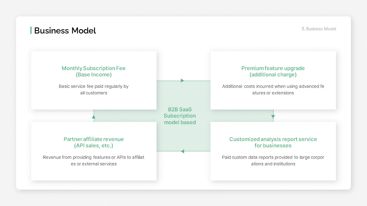 B2B SaaS IR Investment Proposal Best PowerPoint Presentation Templates