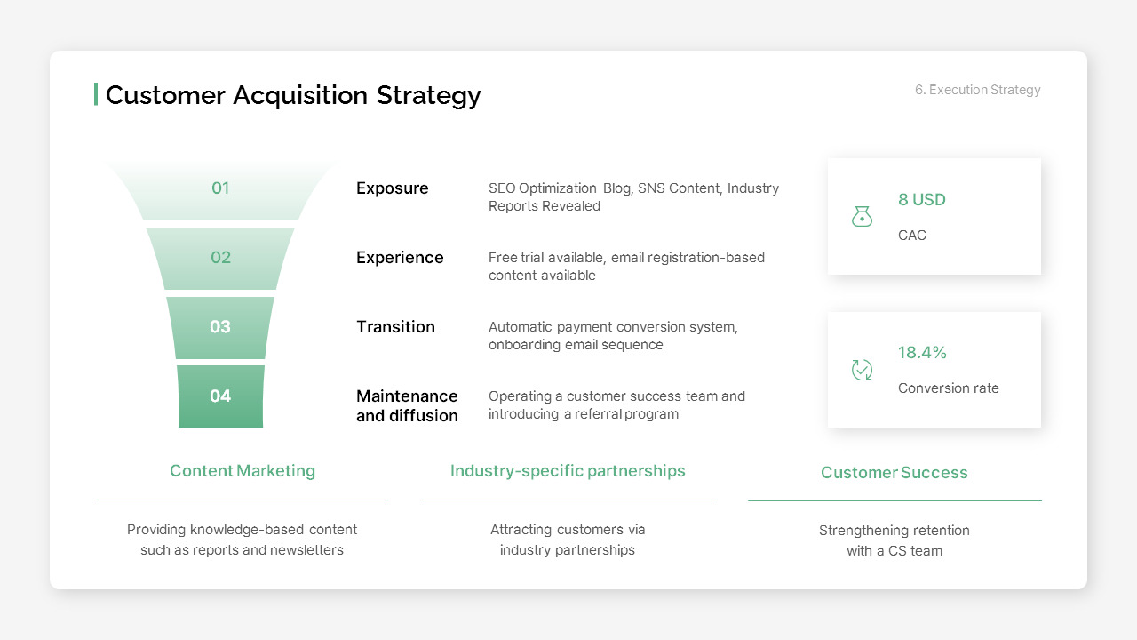 B2B SaaS IR Investment Proposal Best PowerPoint Presentation Templates