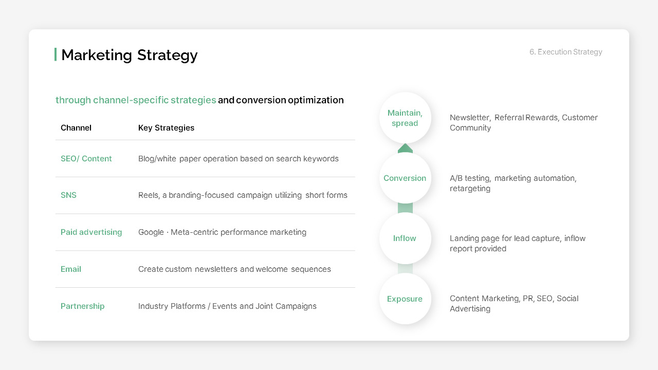 B2B SaaS IR Investment Proposal Best PowerPoint Presentation Templates