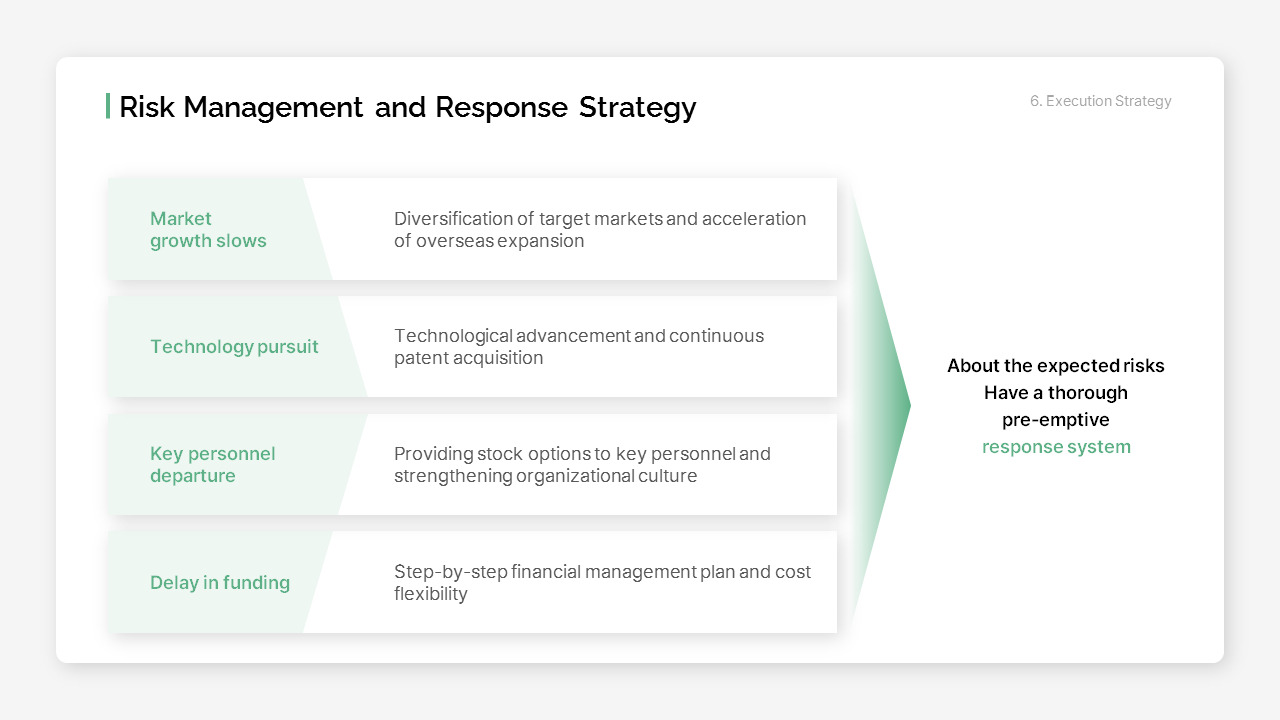 B2B SaaS IR Investment Proposal Best PowerPoint Presentation Templates